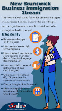 Discover 4 Pathways to Immigrate to New Brunswick - New Brunswick ...