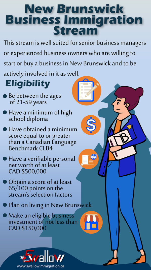 Discover 4 Pathways to Immigrate to New Brunswick - New Brunswick ...