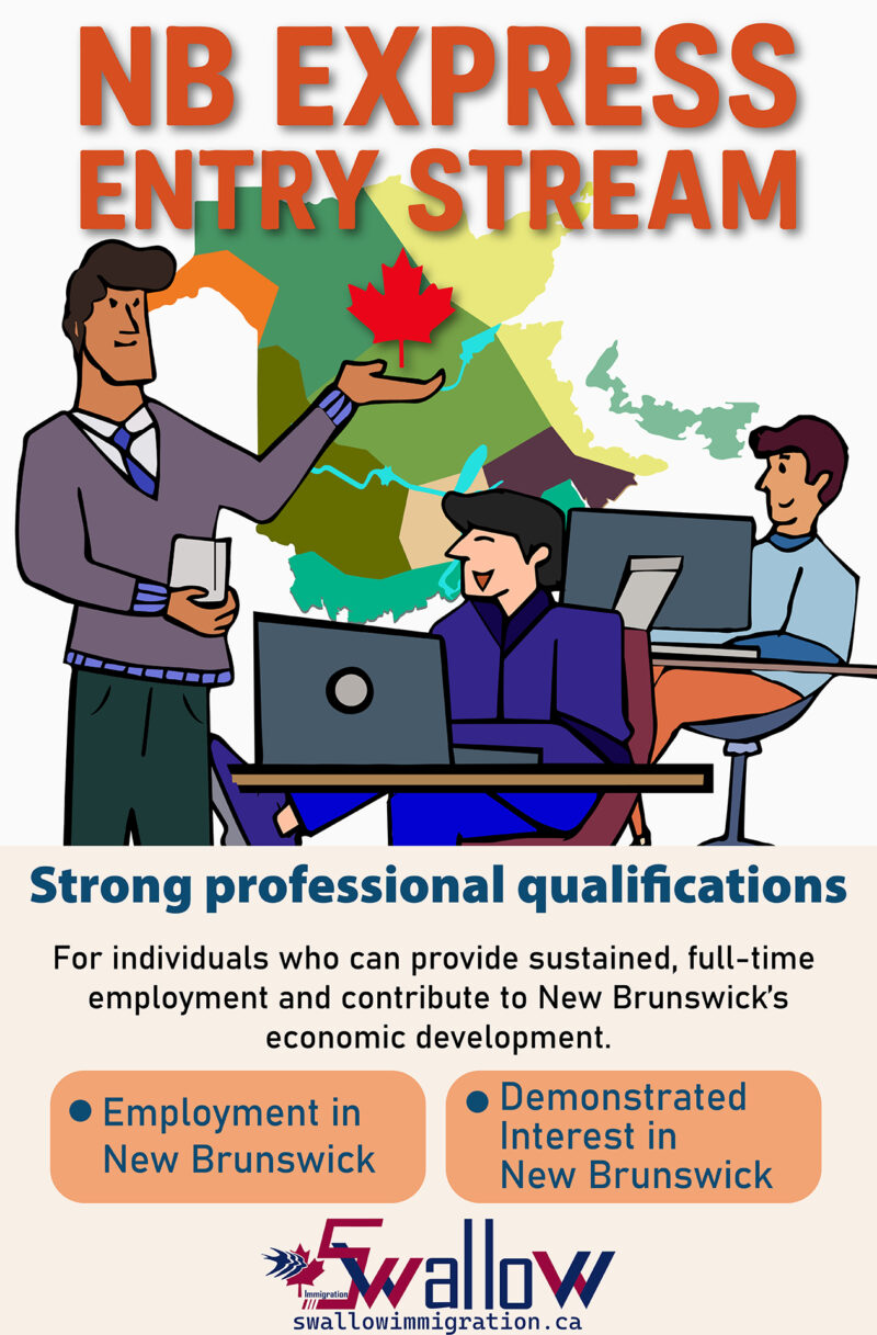 Discover 4 Pathways to Immigrate to New Brunswick - New Brunswick ...
