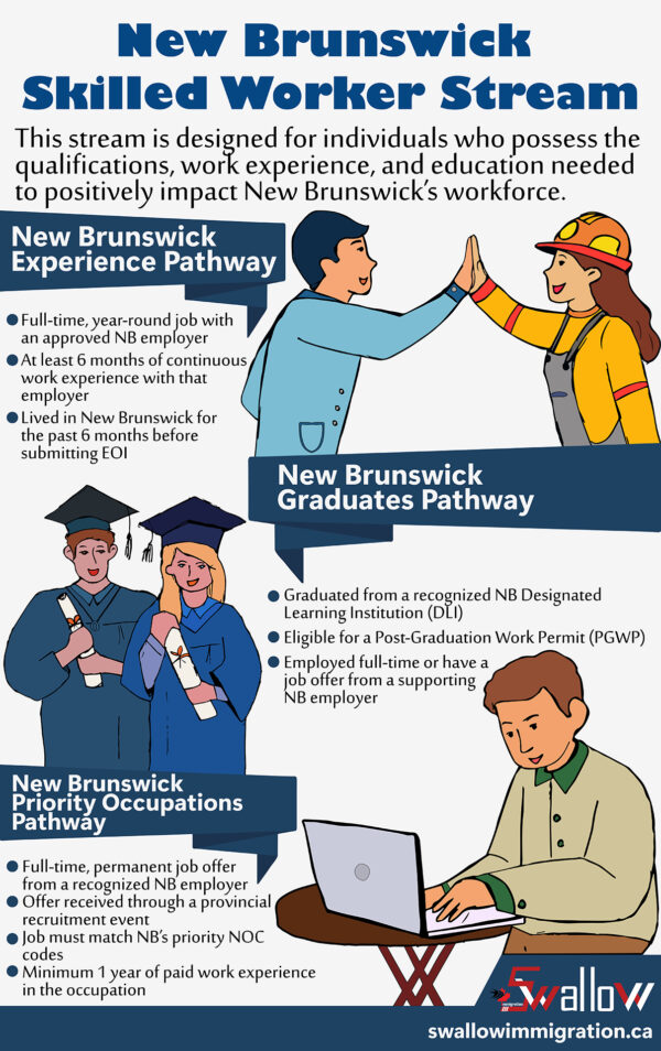 Discover 4 Pathways to Immigrate to New Brunswick - New Brunswick ...