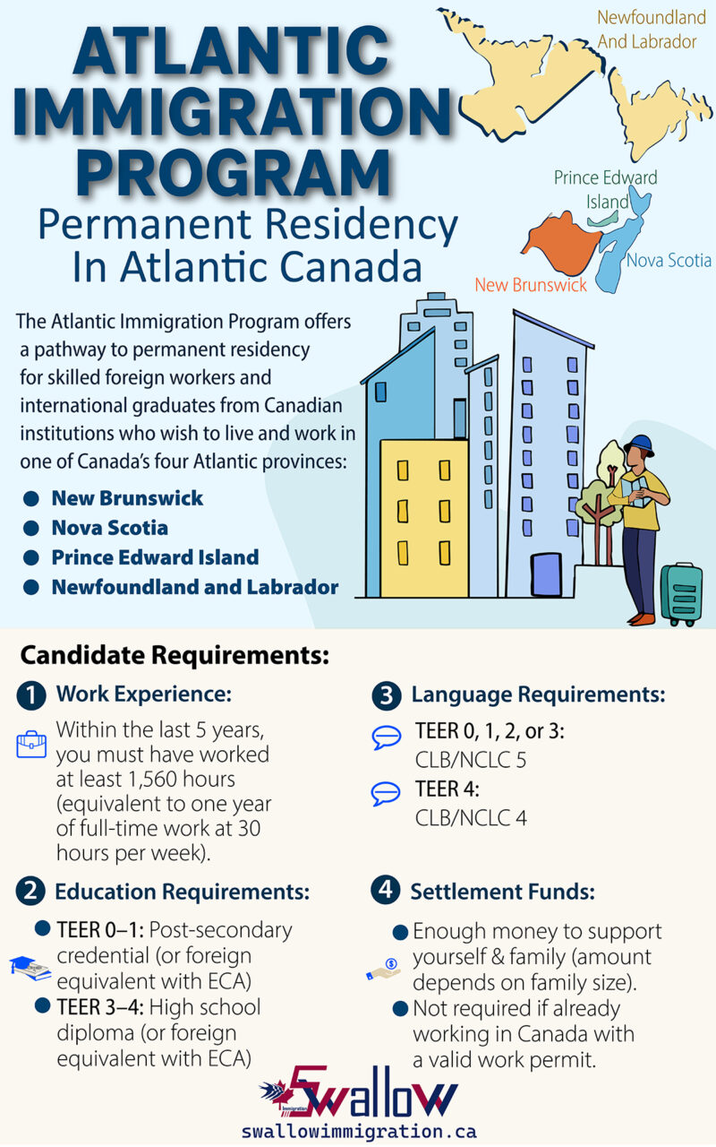 Atlantic Immigration Program (AIP) - New Brunswick Immigration
